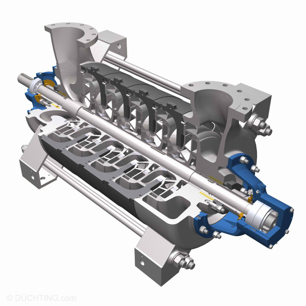 Type HPXL – Düchting Pumpen – Multi stage centrifugal pump in ring ...